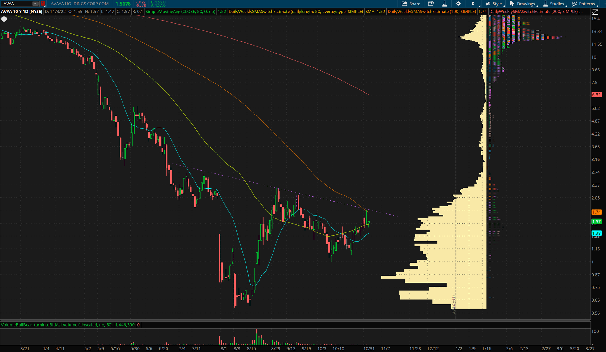 GammaSheets on Twitter: "Notably, it's recaptured is 20 & 50 SMA, but had a strong rebound off ...