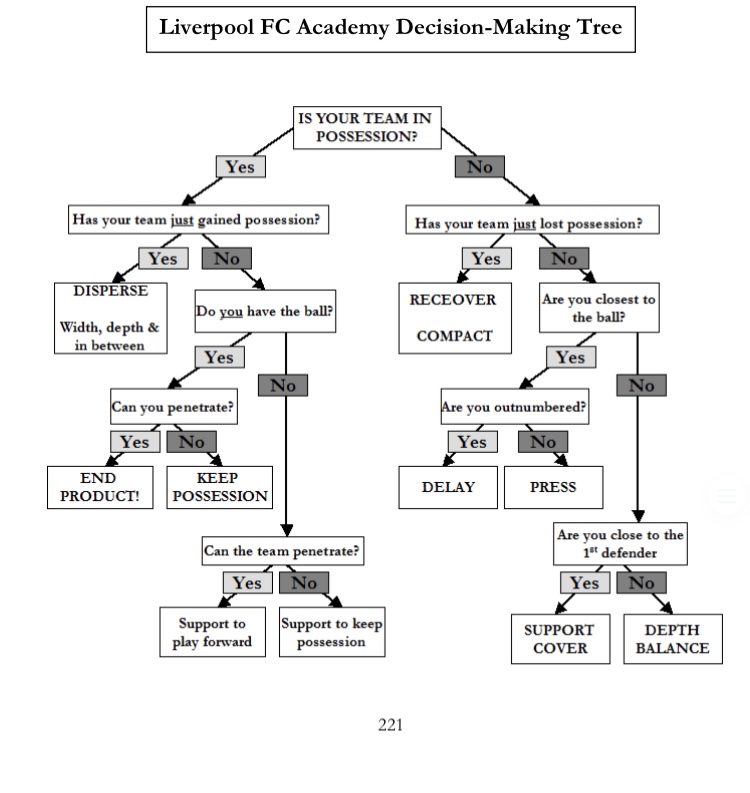 Decision Making Tree Worksheet