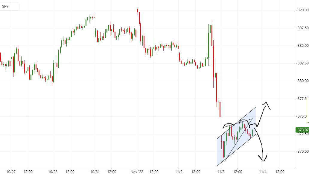 Reformed Tr der On Twitter SPY These Very Short Term Setups Are reformed-tr-der-on-twitter-spy-these-very-short-term-setups-are