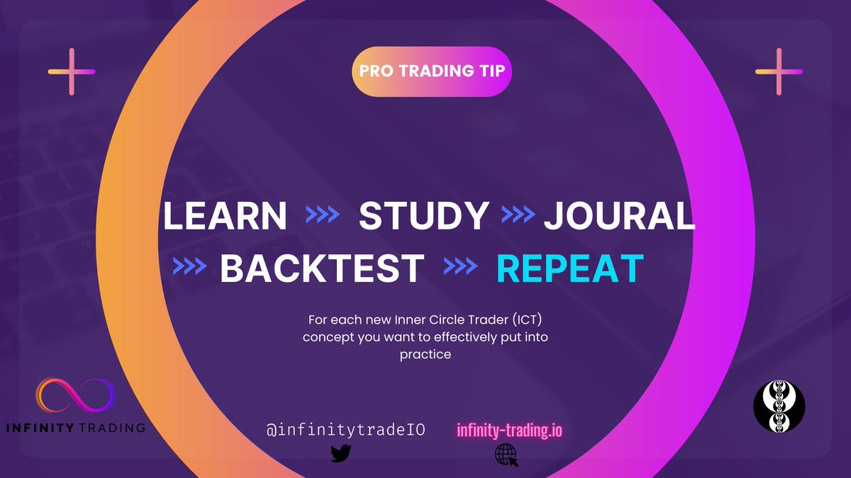 Pro Trading Tip: 11/3/2022 Learn —> Study —> Journal —> Backtest ...
