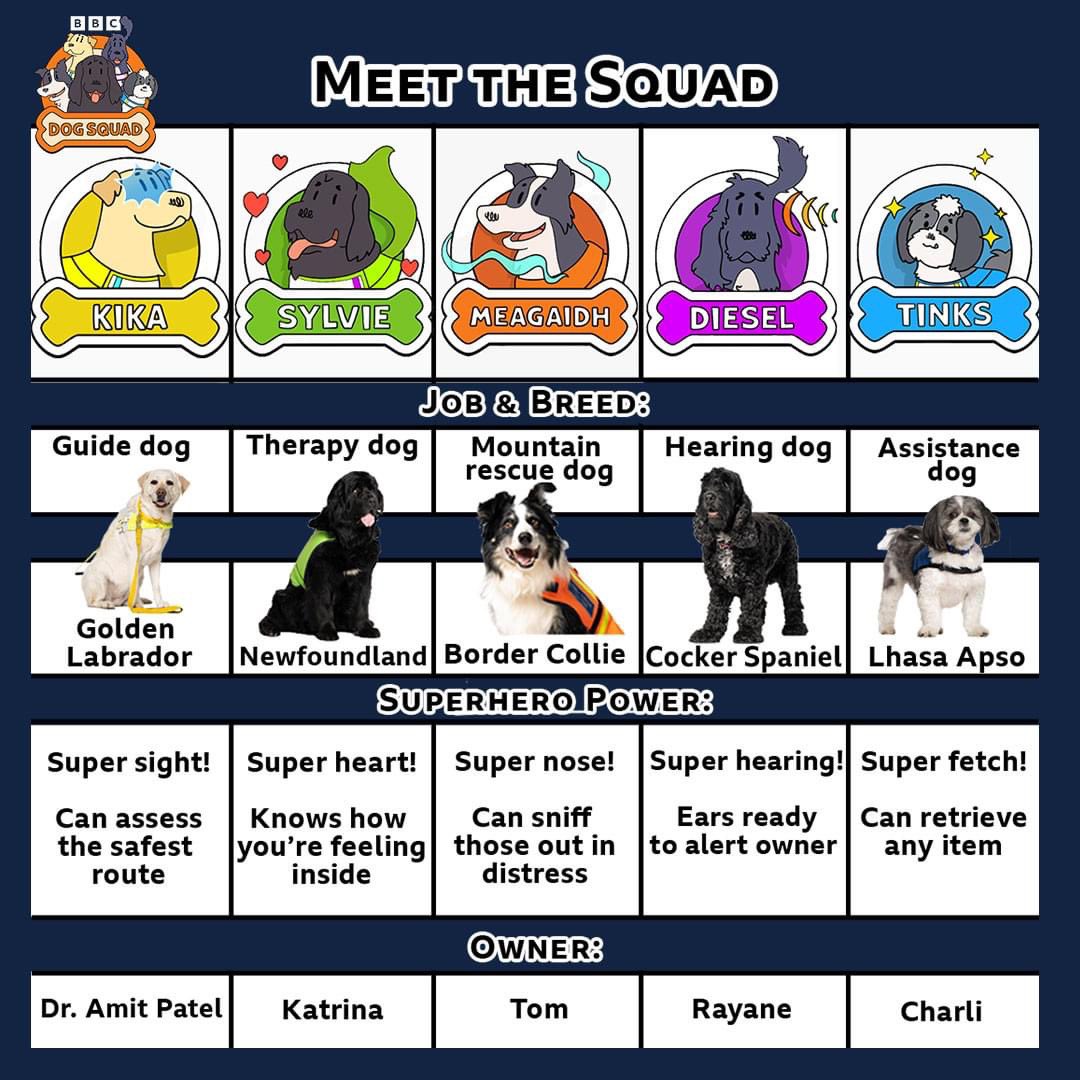 CBeebies Grown-Ups 🎉 on Twitter: "Get to know our NEW superheroes, #DogSquad with some pawsome ...
