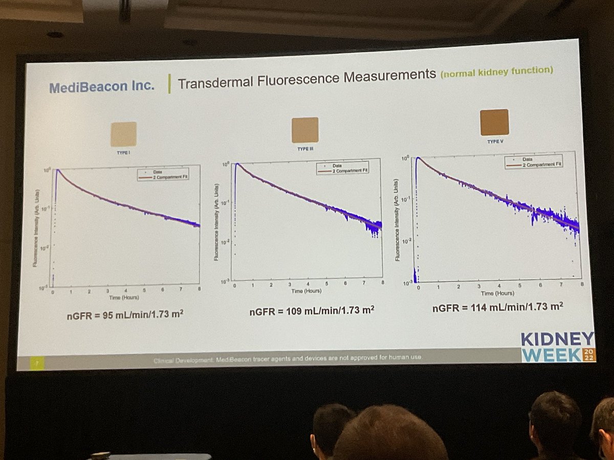 Transdermal real time measured GFR. Fluorescent tracer agent Module ...