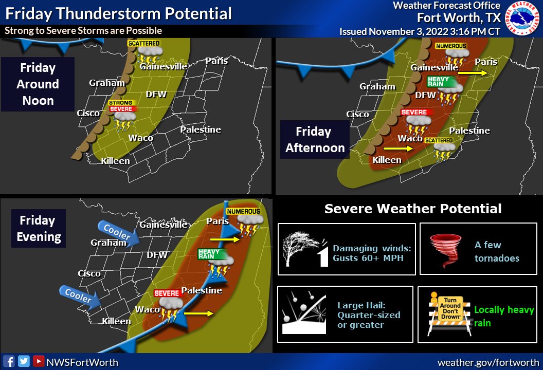 Nws Fort Worth On Twitter Thunderstorms Are Expected To Develop By