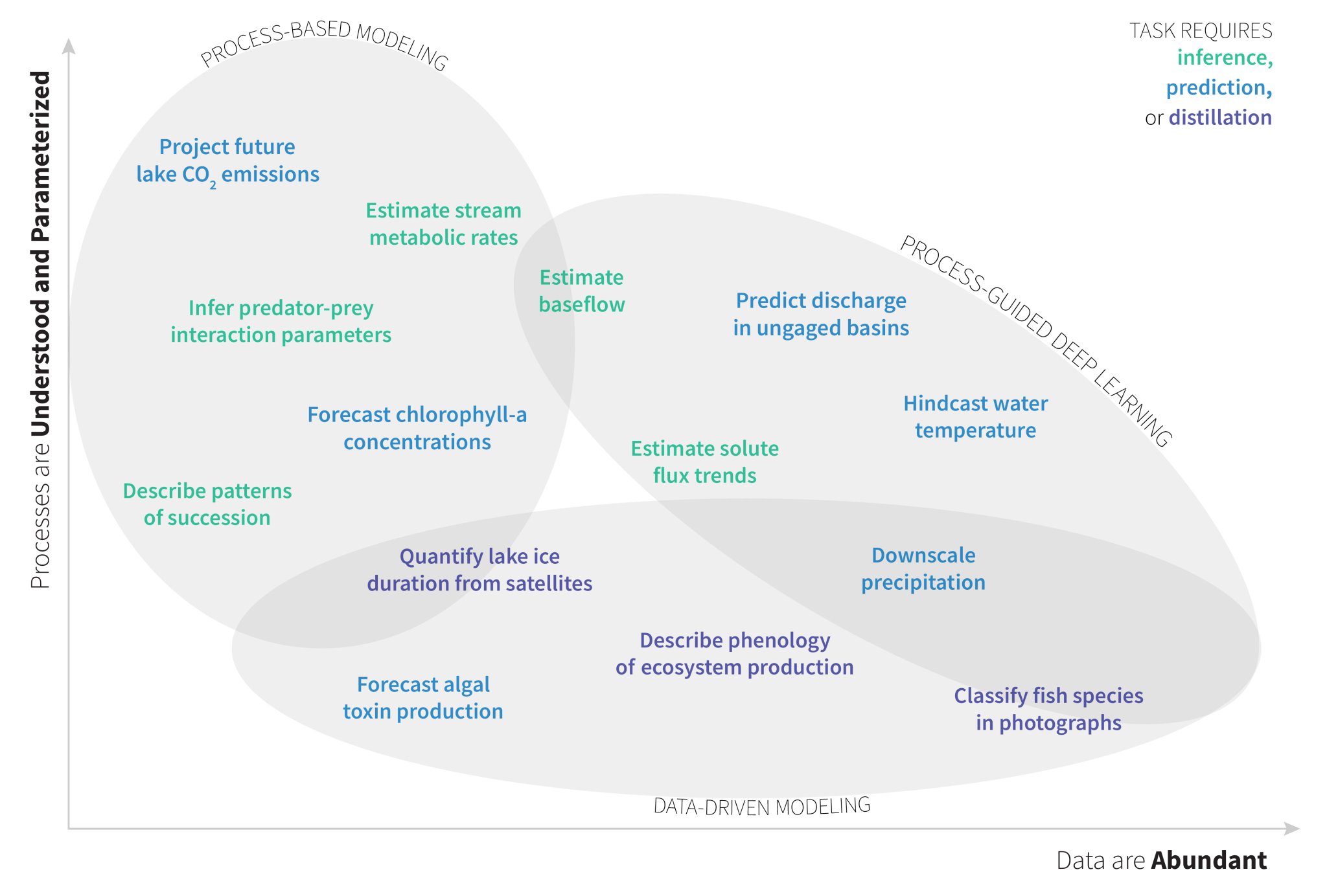 USGS Data Science on Twitter: "With #ML tools, we can begin to tackle new questions, each of ...