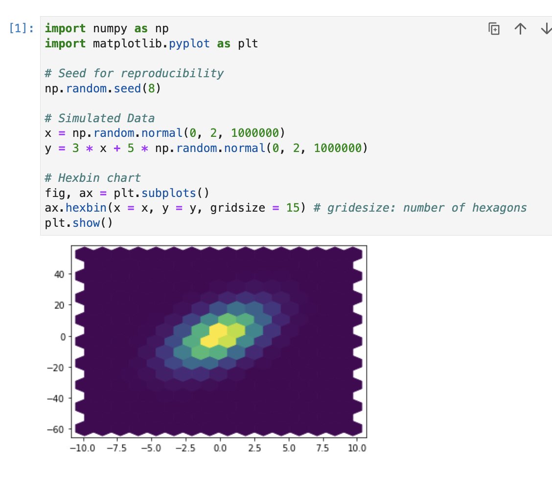 Matplotlib Scatter Bins at Dorothy Holcomb blog Matplotlib Scatter Bins at Dorothy Holcomb blog
