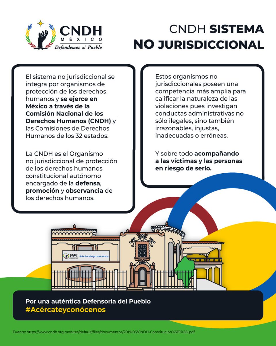 Cndh En México On Twitter La Cndh Es El Organismo Constitucional
