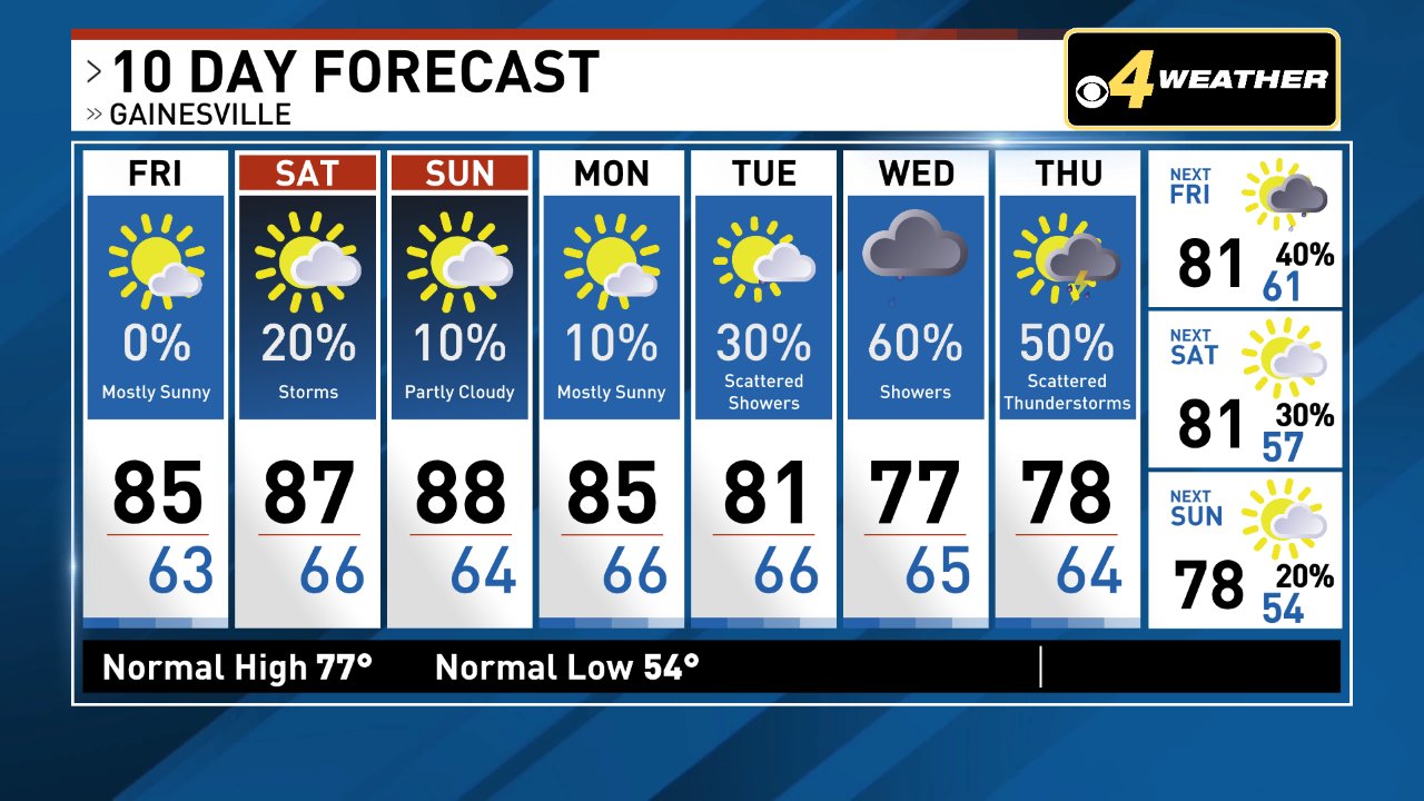 Channel 7 Weather For Orlando
