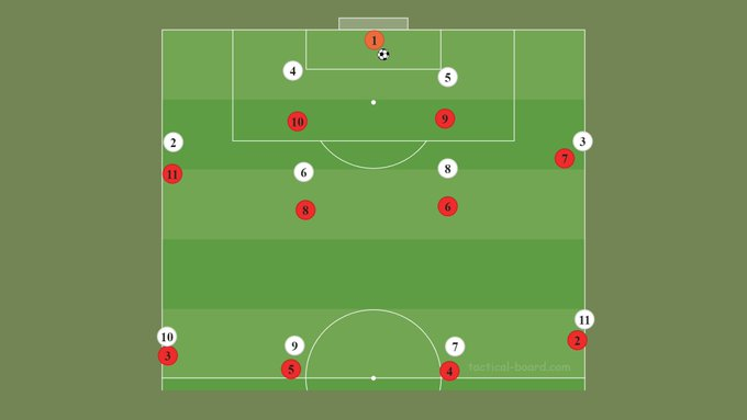 Graham Potter changes his system *all* of the time, but there's some ...