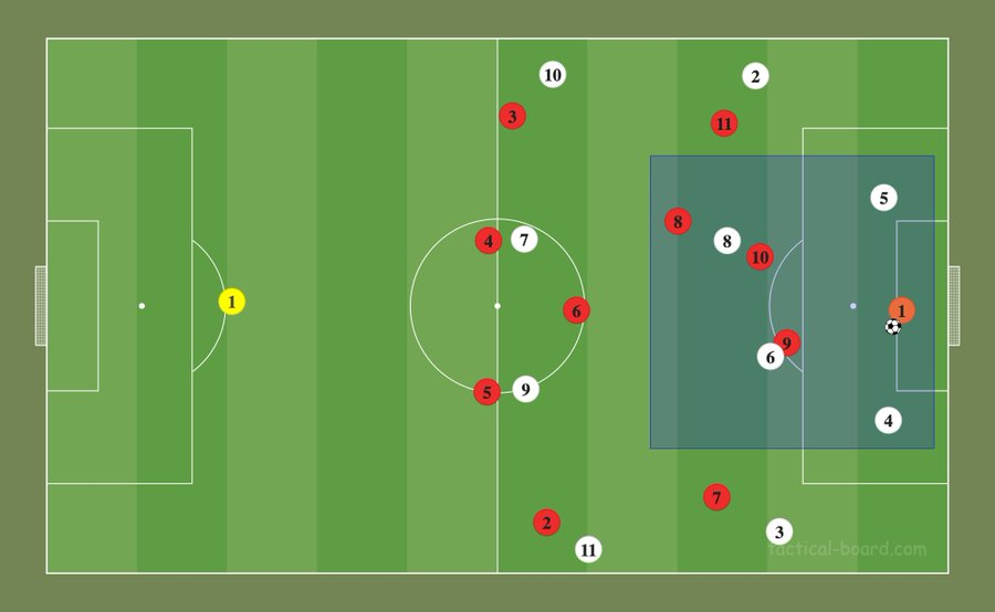 Graham Potter changes his system *all* of the time, but there's some ...