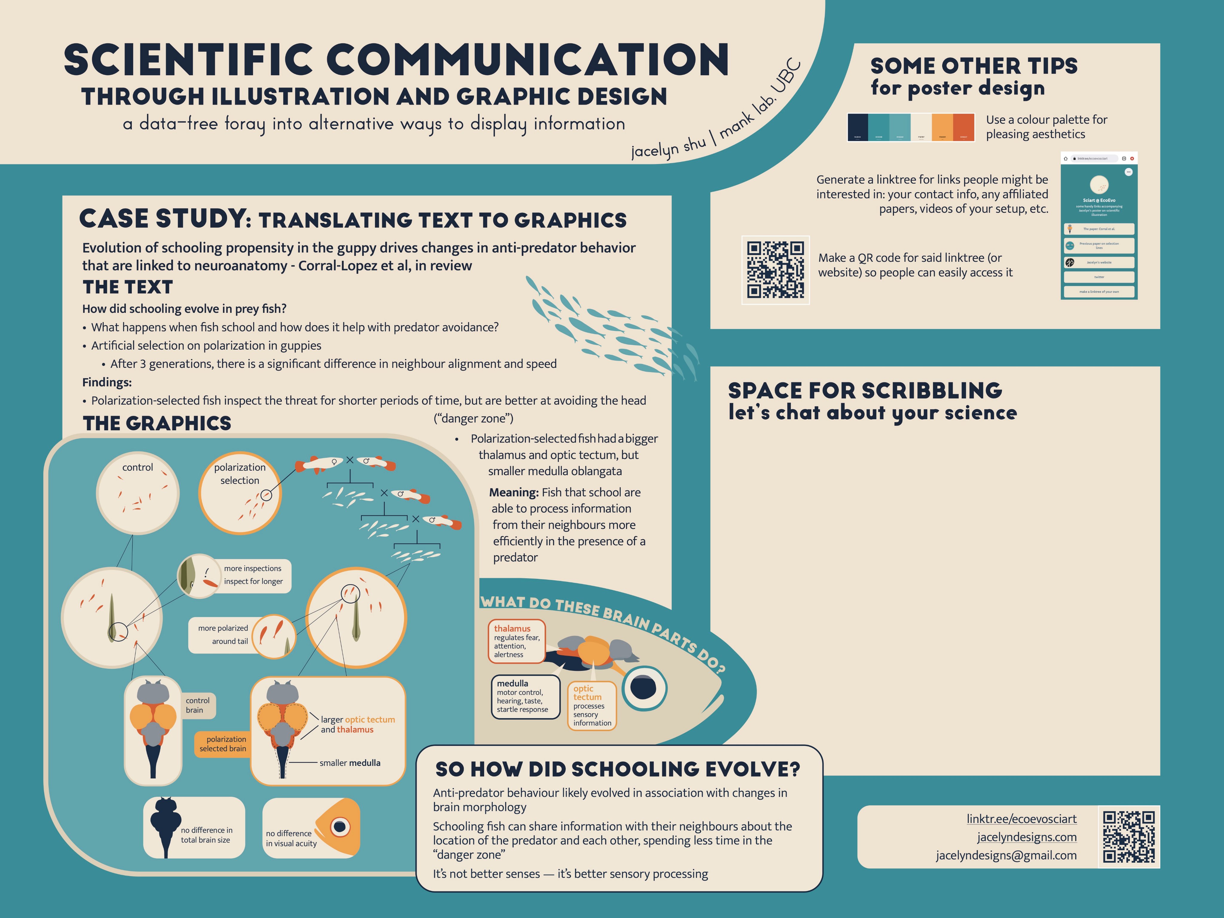 jacelyn on Twitter: "here's a poster i presented recently on scientific ...