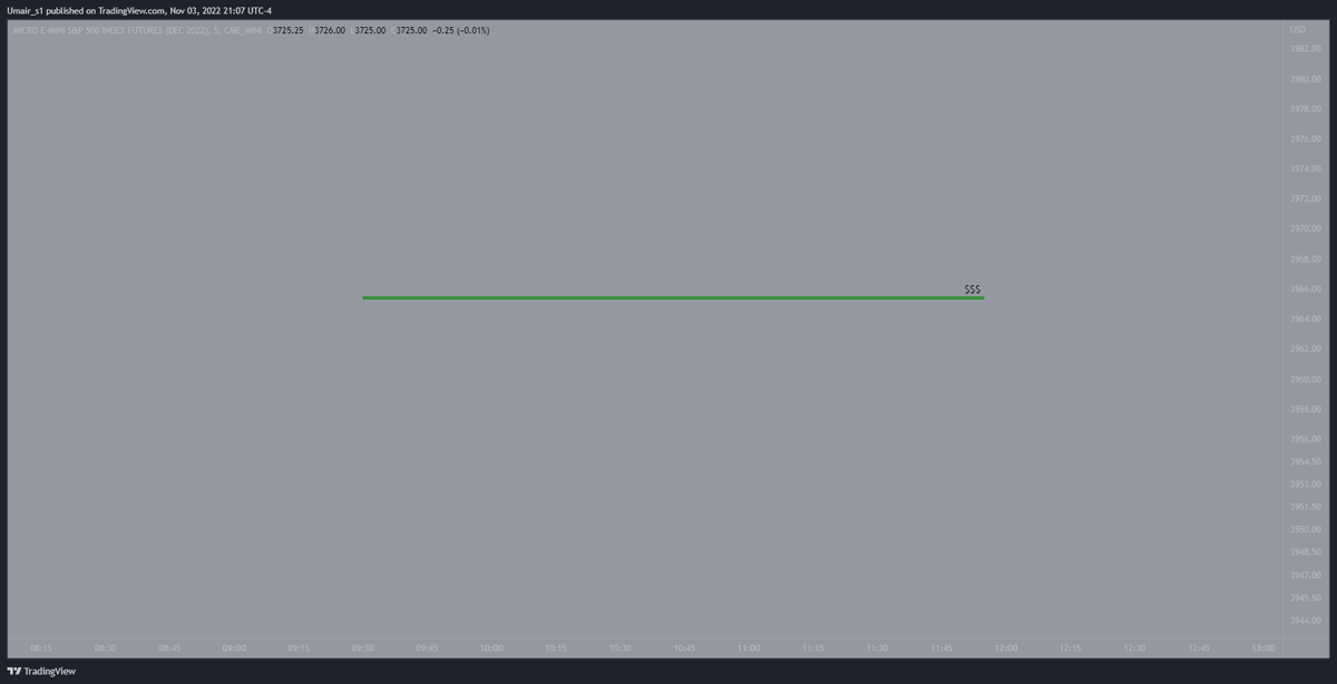 ICT Entry Models For Dummies! (Model 1) Explained using pictures⬇️ ...