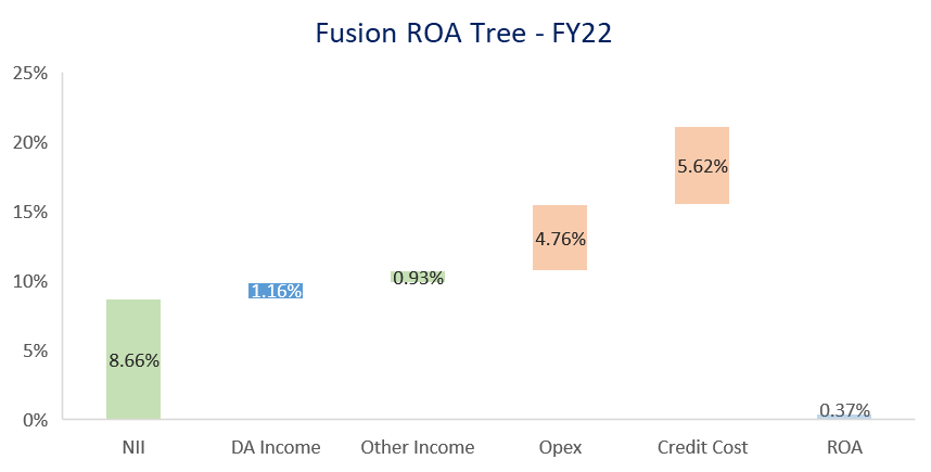 Today is the last day to apply for the Fusion Microfinance IPO. Let’s ...