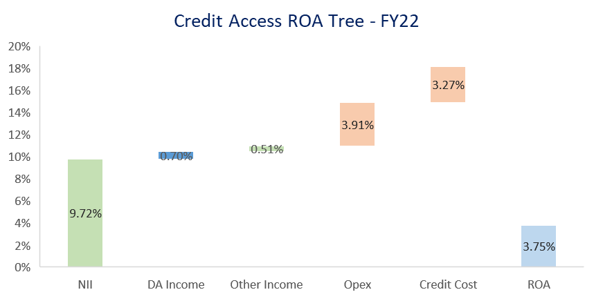 Today is the last day to apply for the Fusion Microfinance IPO. Let’s ...