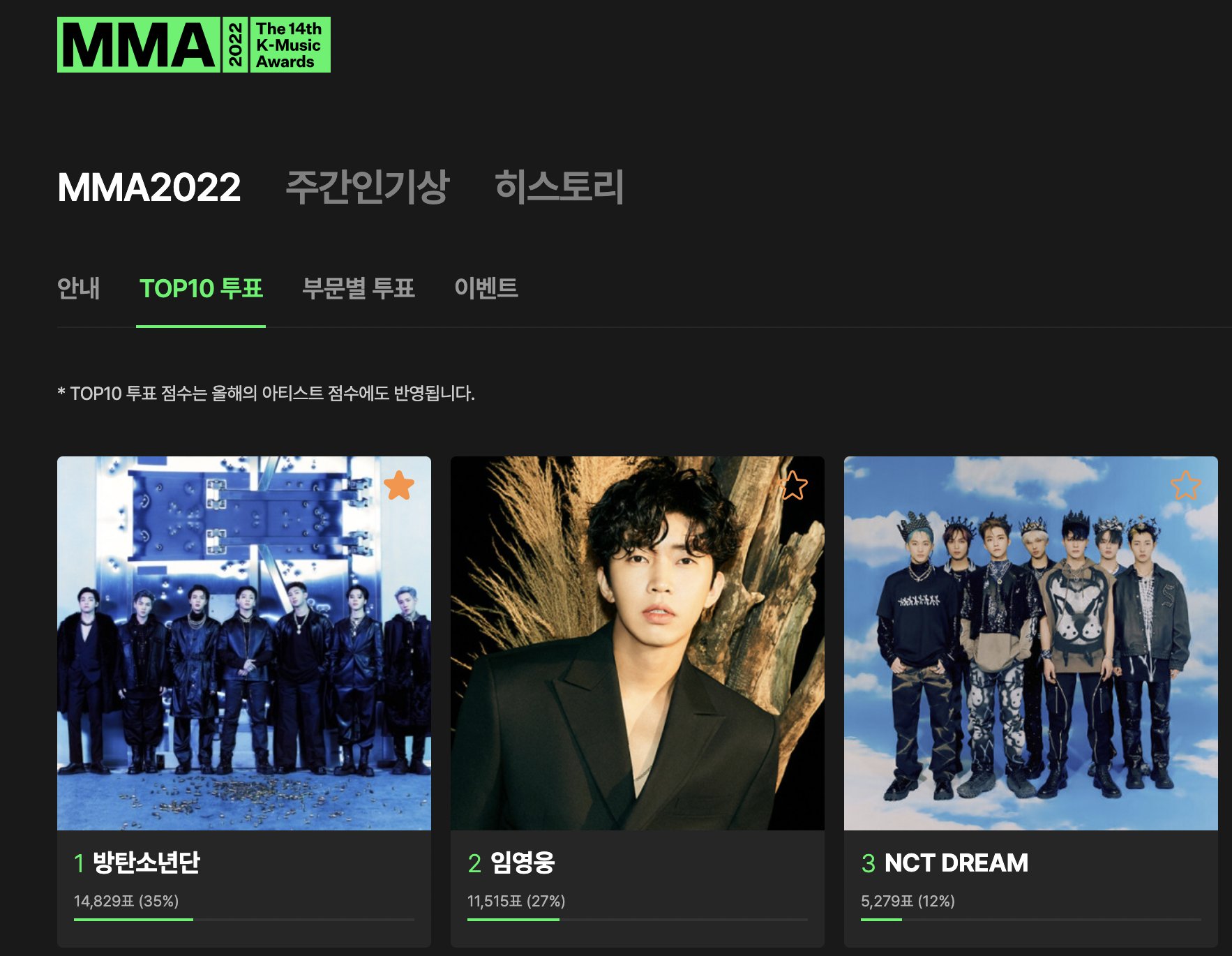 BTS Charts & Translations⁷ on Twitter: "Voting for the 2022 Melon Music Awards has now started ...