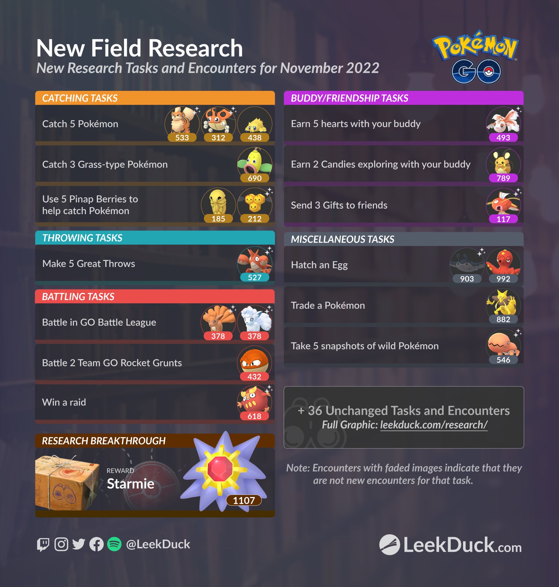 Leek Duck on Twitter: "These are the new Field Research tasks in November. (Plus 36 unchanged ...