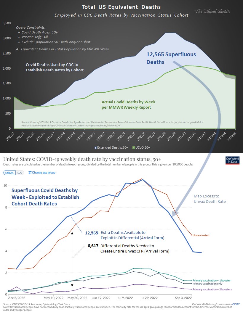 Continuing our analysis of the CDC surveillance model showing unvax ...