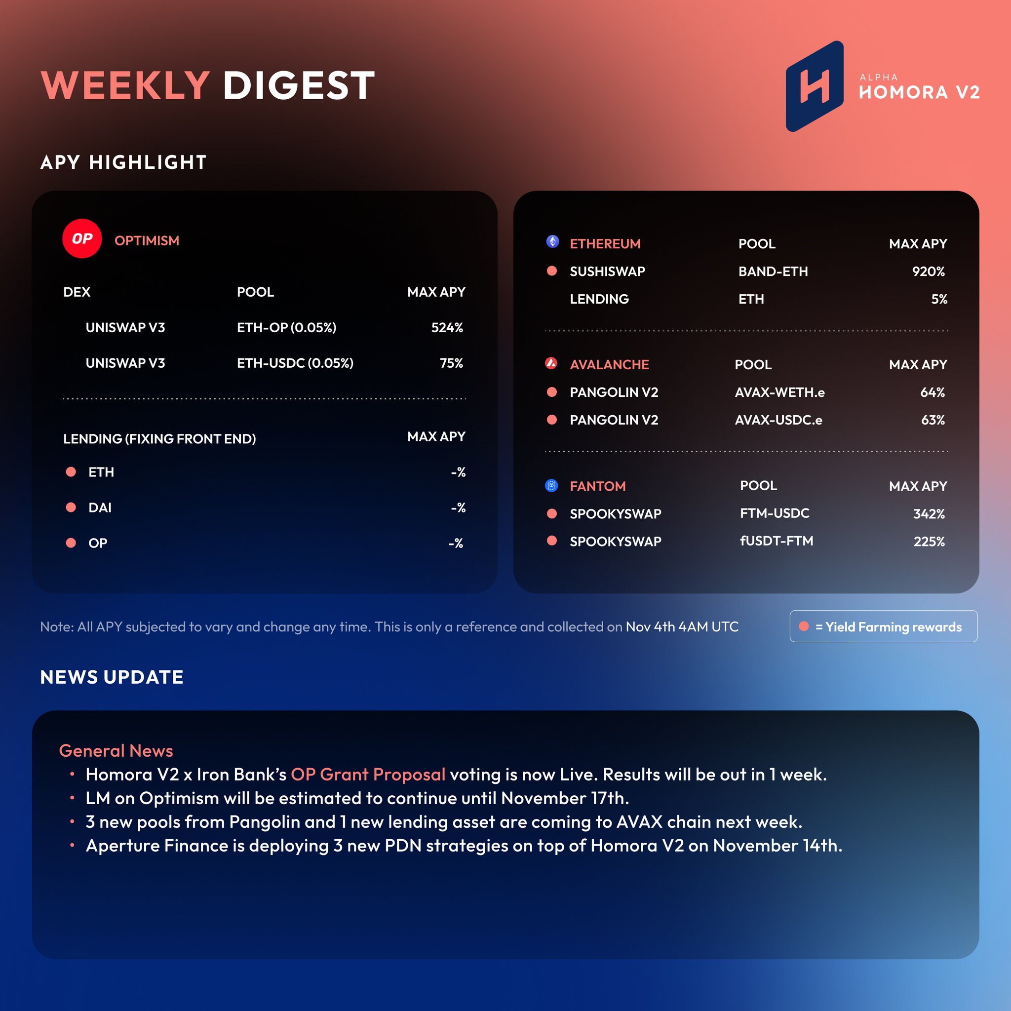 Homora V2 | Launching New Vaults... on Twitter: "Weekly Digest is here! Get your dose of Homora ...