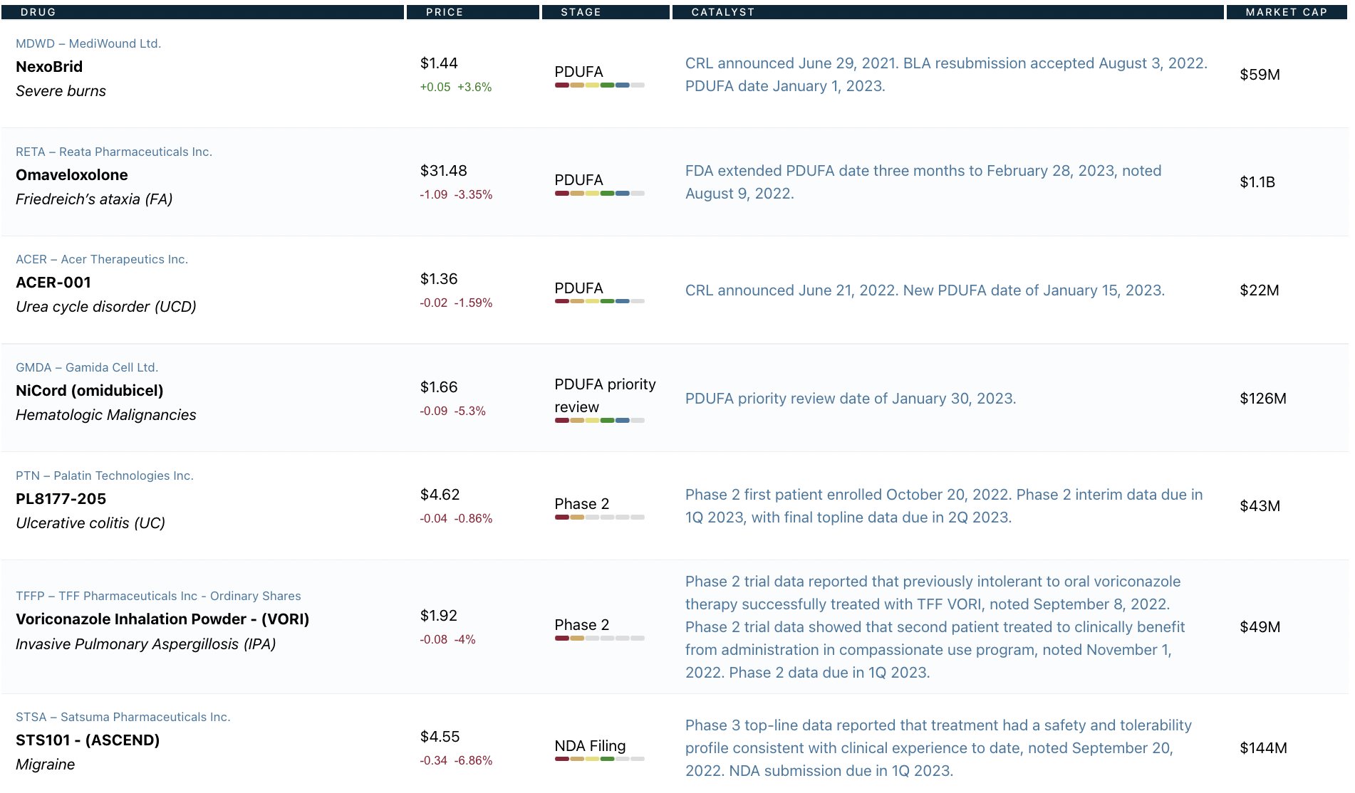 @VolmerBrian/Biotech DD FDA submission / Twitter