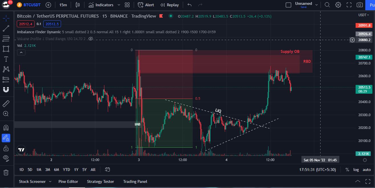Noob Trader on Twitter: "$1 challenge! Day-1 Trade-1 RBD,LIQ,OB combo https://t.co/a6JOsYUrjp ...
