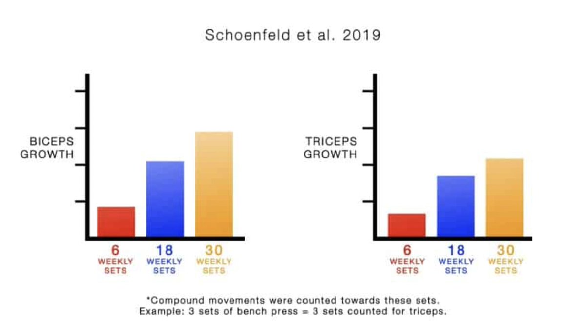 I'm going to share with you the ONE thing you should start doing to ...