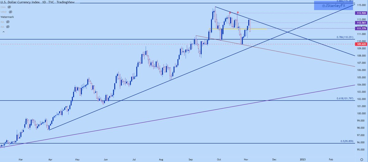 DailyFX Team Live On Twitter RT JStanleyFX USD Snaps Back On NFP dailyfx-team-live-on-twitter-rt-jstanleyfx-usd-snaps-back-on-nfp