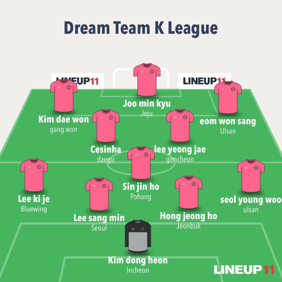 sorare Korea on Twitter: "my dream k1 squad. I was confused when choosing lee yeong jae and choi ...