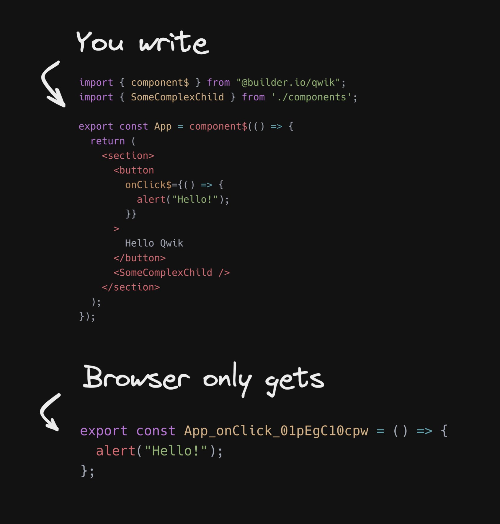 @brad__frost/Web Performance / Twitter