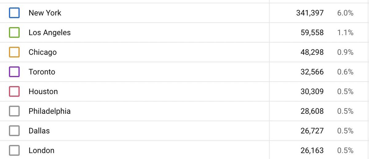 Thread by @PaddyG96 on Thread Reader App – Thread Reader App
