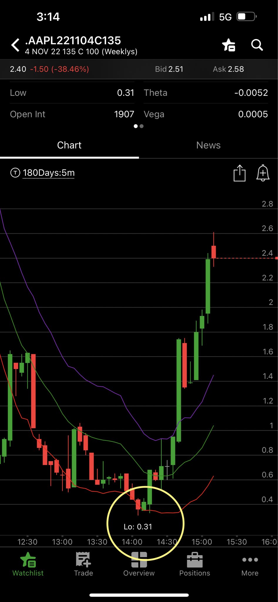 TheTradingNinja on Twitter: "$AAPL I don’t wanna be that guy again https://t.co/4inGd12gCv ...