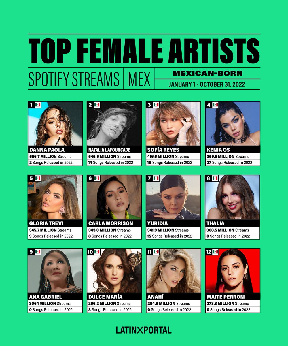Popular Mexican Artists Female