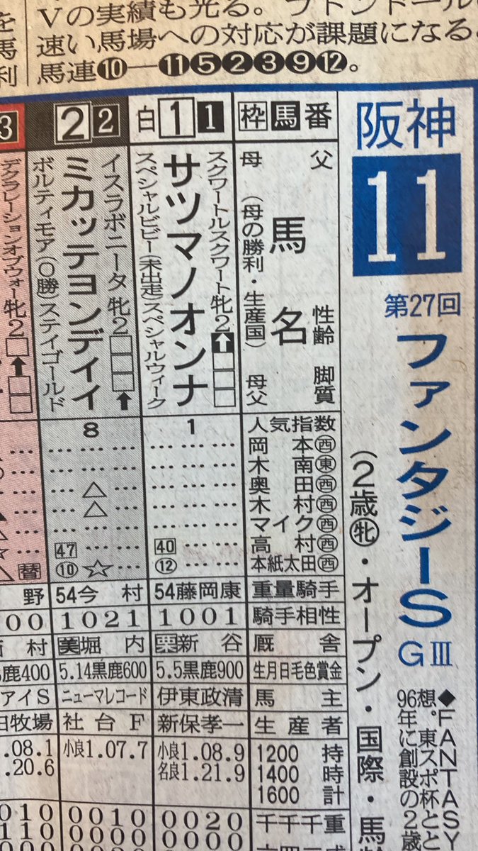 ジャンボりあんチョップ。 On Twitter 土曜競馬🏇難しい💦 ファンタジーs 京王杯2歳ステークス 京王杯2歳s ミカッテヨンデイイ ヤクシマ