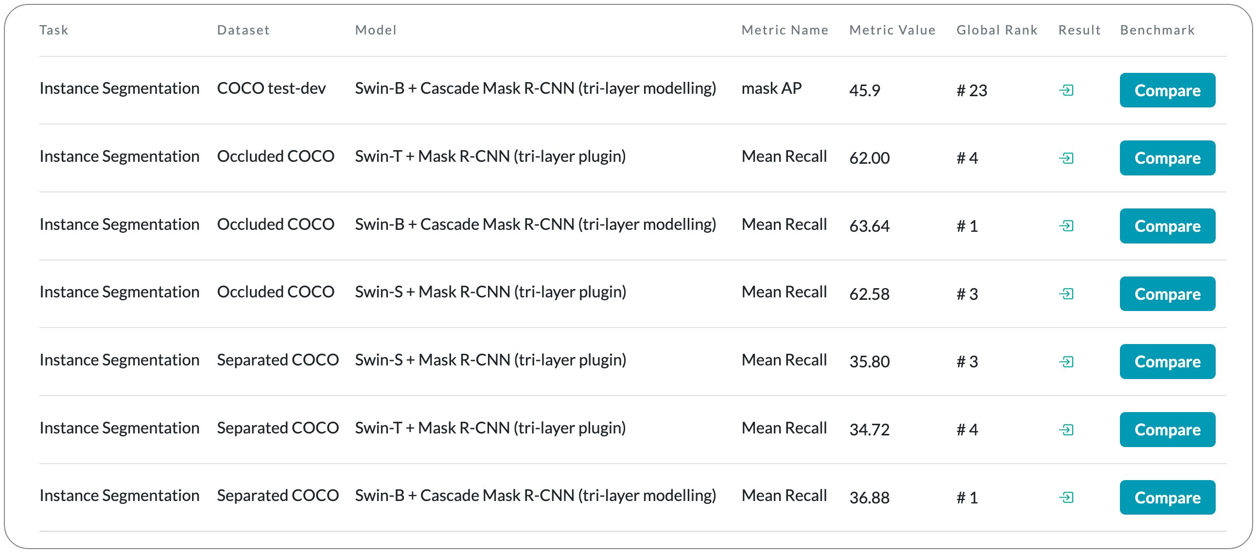 TasksWithCode (@TasksWithCode) / Twitter