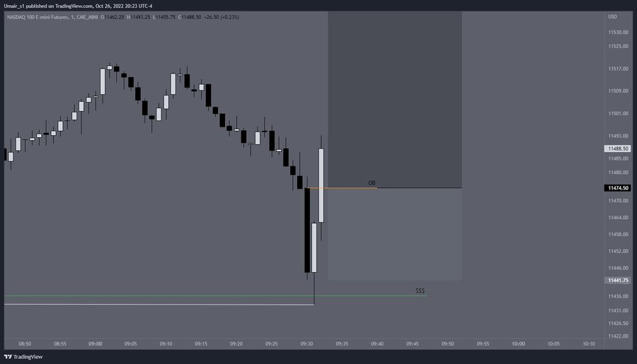Here's a full strategy designed for beginner ICT students without ...