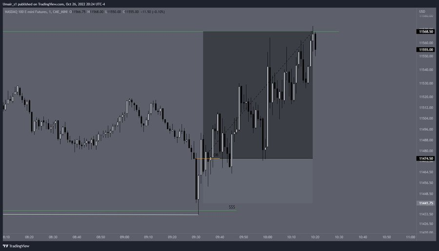 Here's a full strategy designed for beginner ICT students without ...