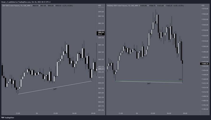 Here's a full strategy designed for beginner ICT students without ...