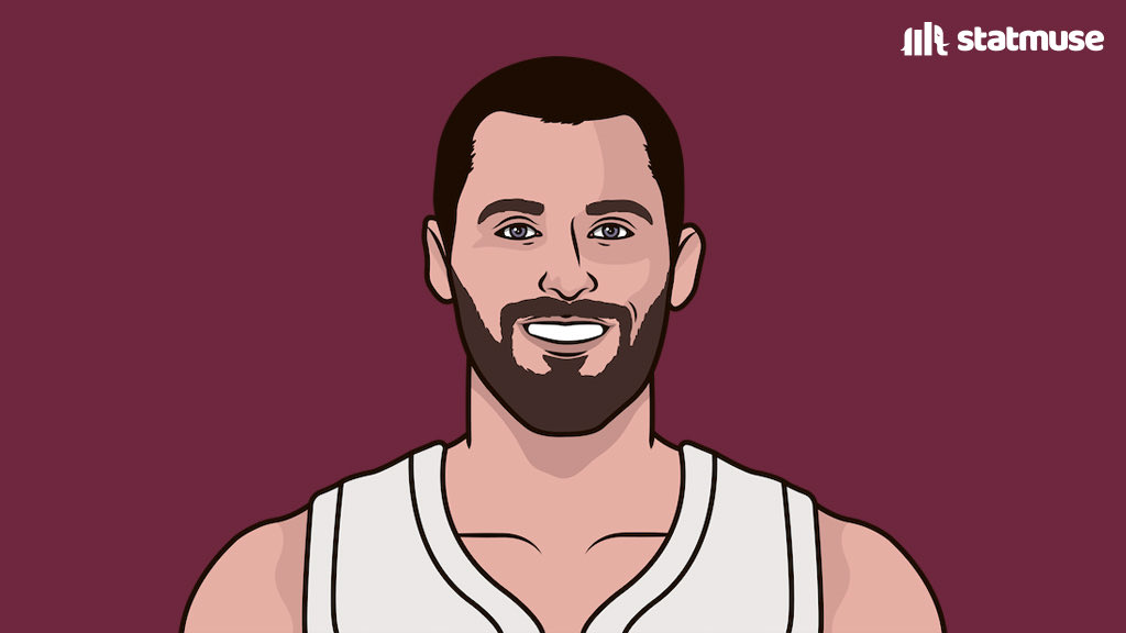 Kevin Love 2022 Shooting