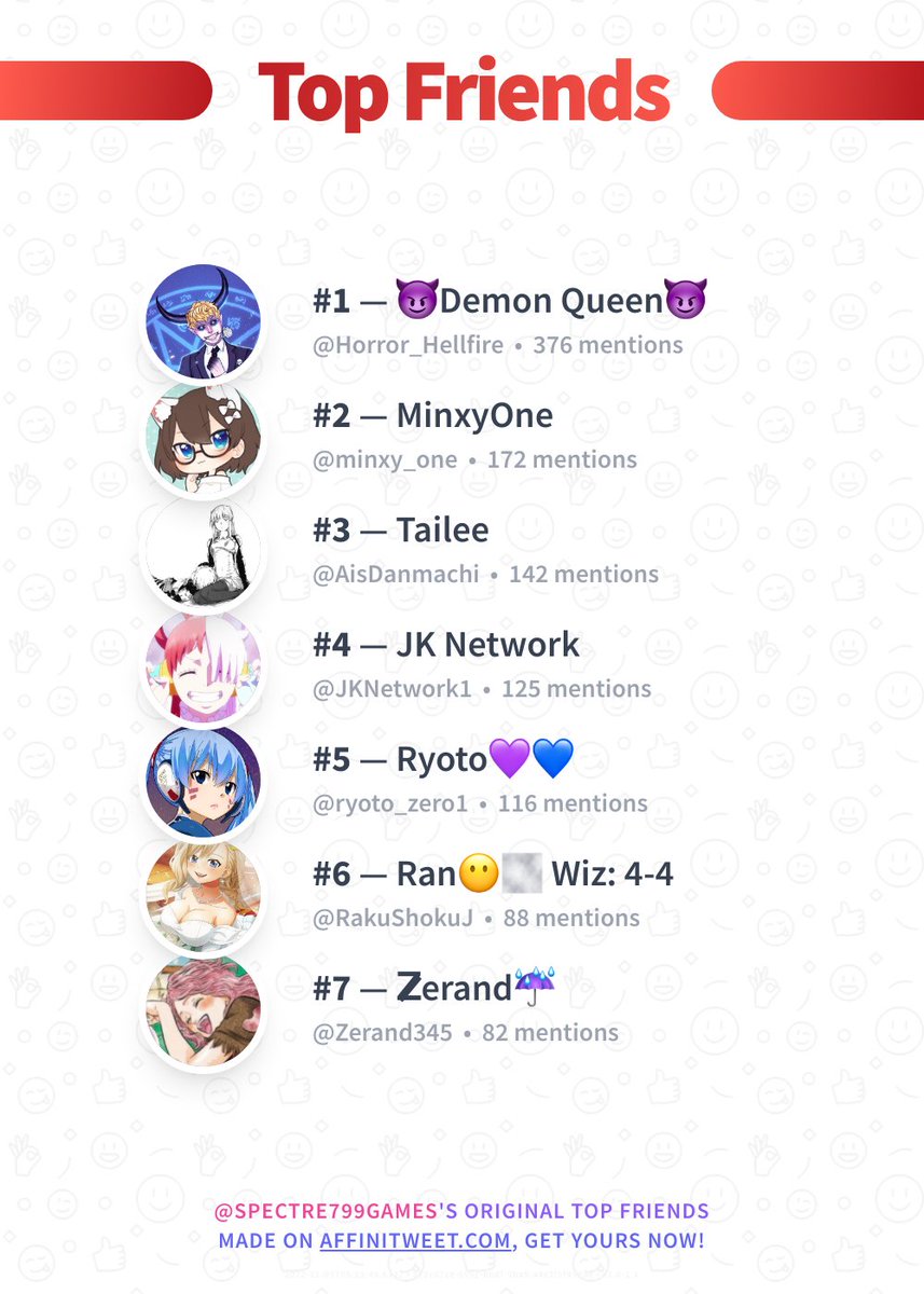 Spectre#799 (CW: One Piece) on Twitter: " Top Friends 🥇 Horror_Hellfire 🥈 minxy_one 🥉 ...