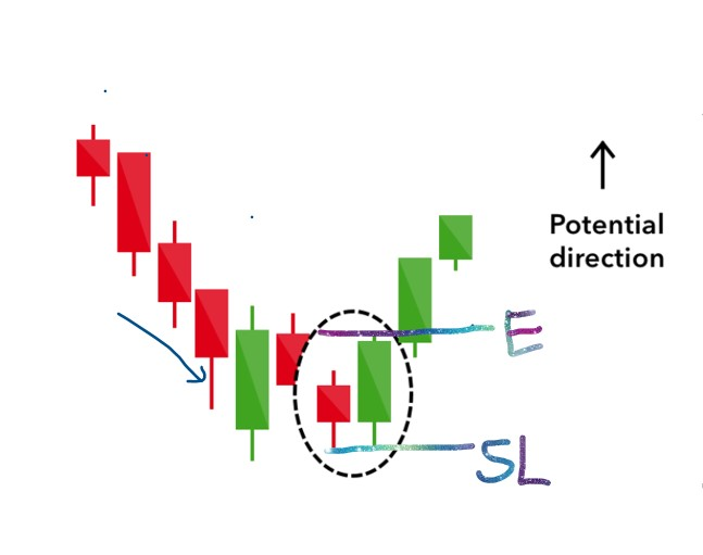 Best Reversal Candlestick patterns in this Thread 🧵 It gives a signal ...