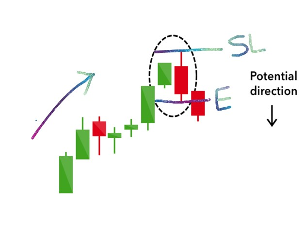 Best Reversal Candlestick patterns in this Thread 🧵 It gives a signal ...