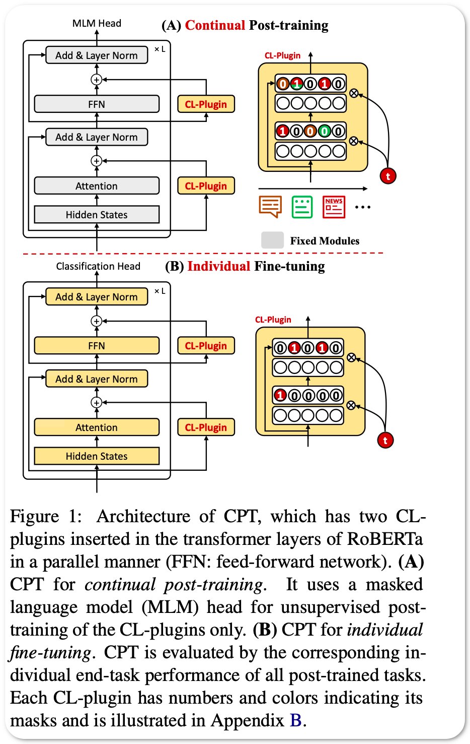 TasksWithCode (@TasksWithCode) / Twitter