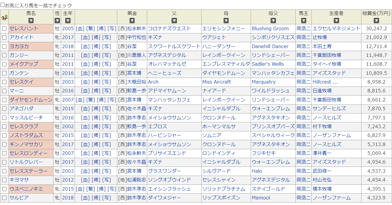 @ccc_mofu/🐎 うまぴょい 🐎 / Twitter