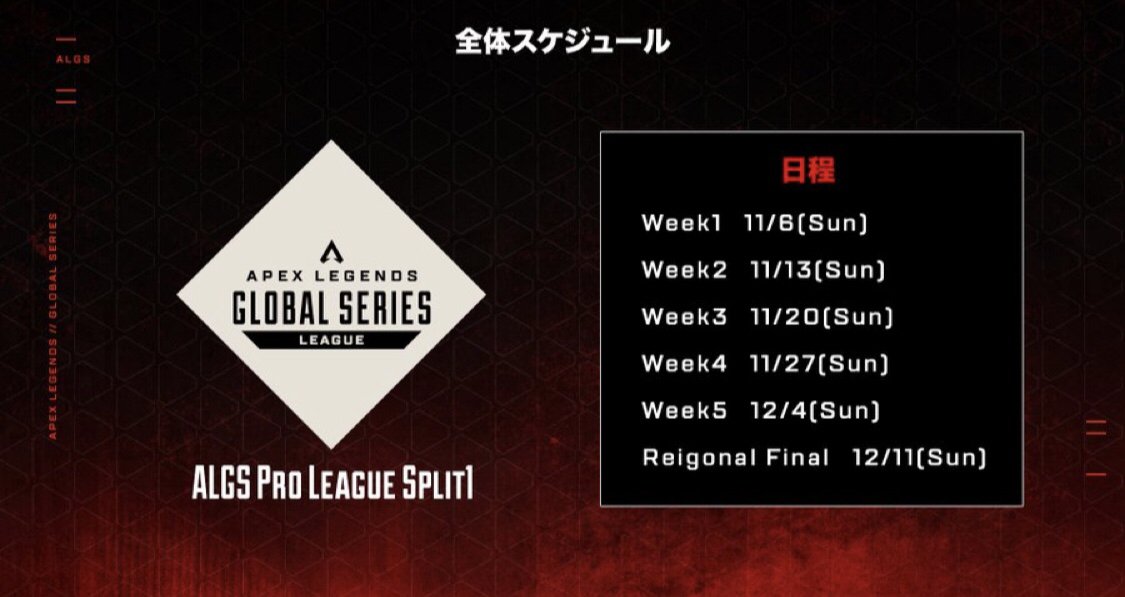 GROW Gaming on Twitter: "【GROWGaming #GROWWIN 】 ALGS Year3 Pro League split1 2022.11.6.sun 12:00 ...