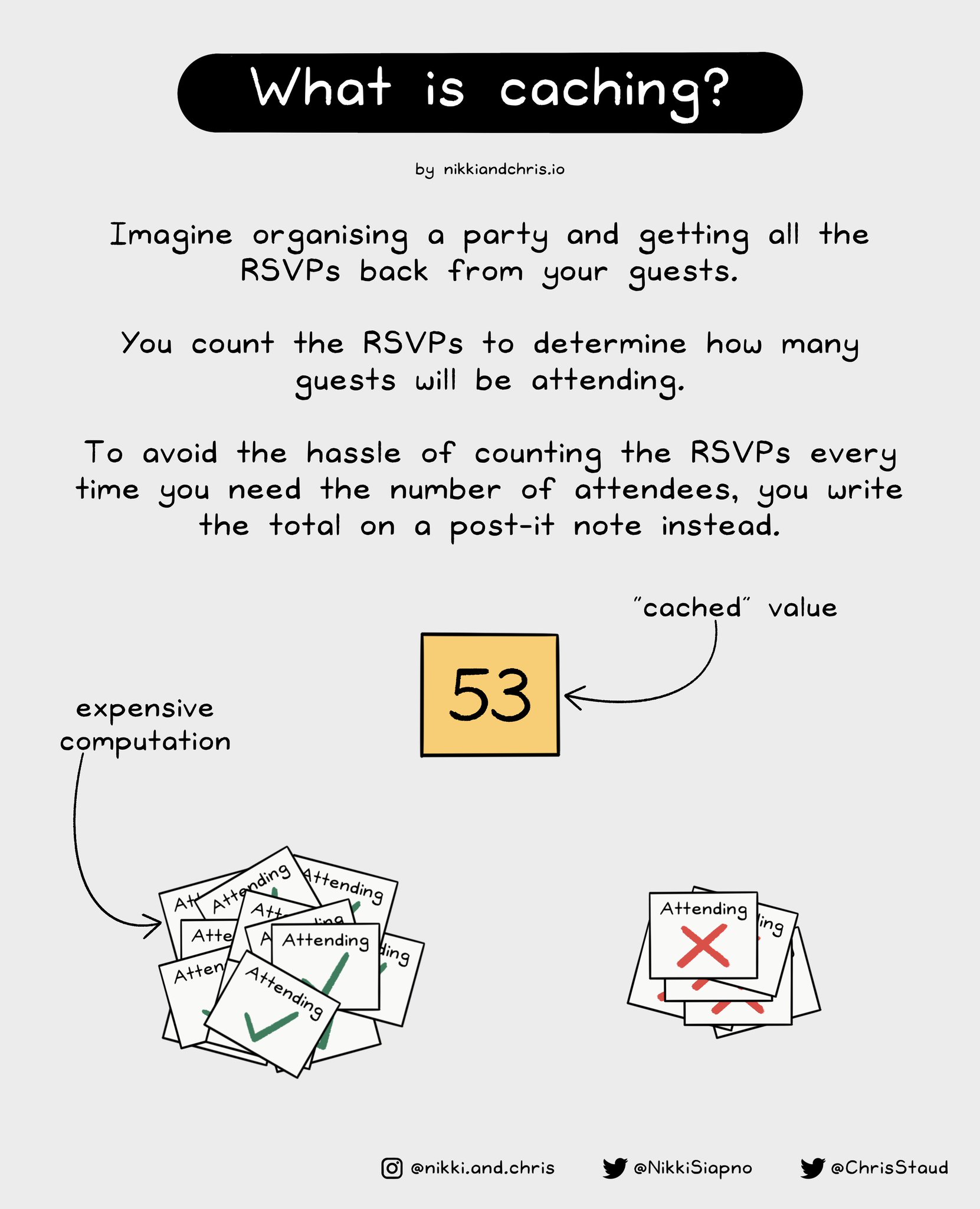 Nikki Siapno On Twitter Understanding Caching Will Allow You To Build More Performant 