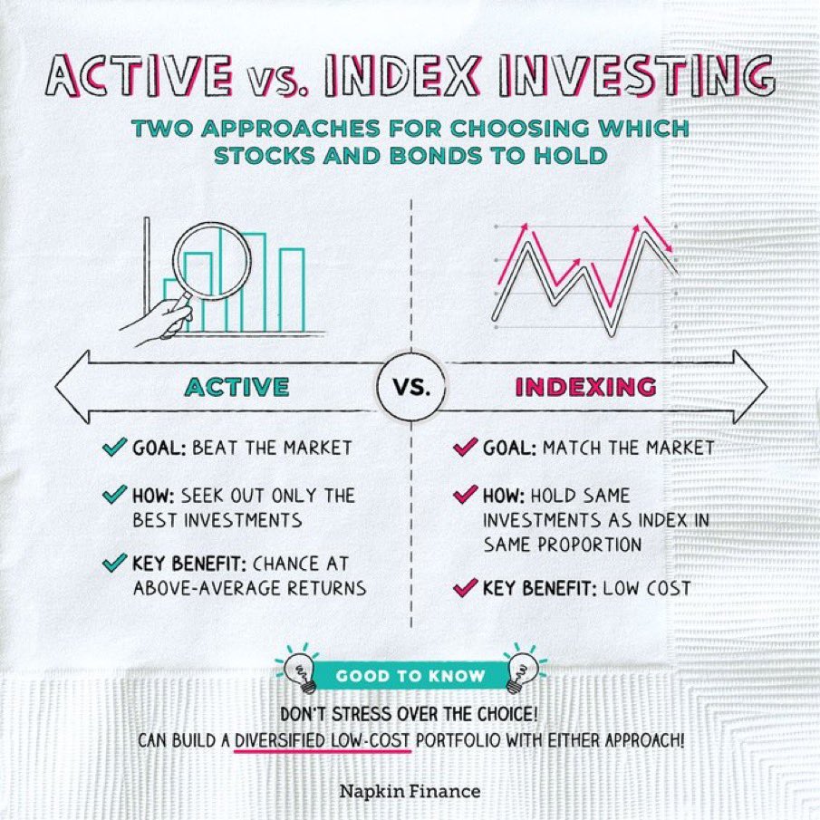 10 Visuals That Will Instantly Improve Your Financial Knowledge ...