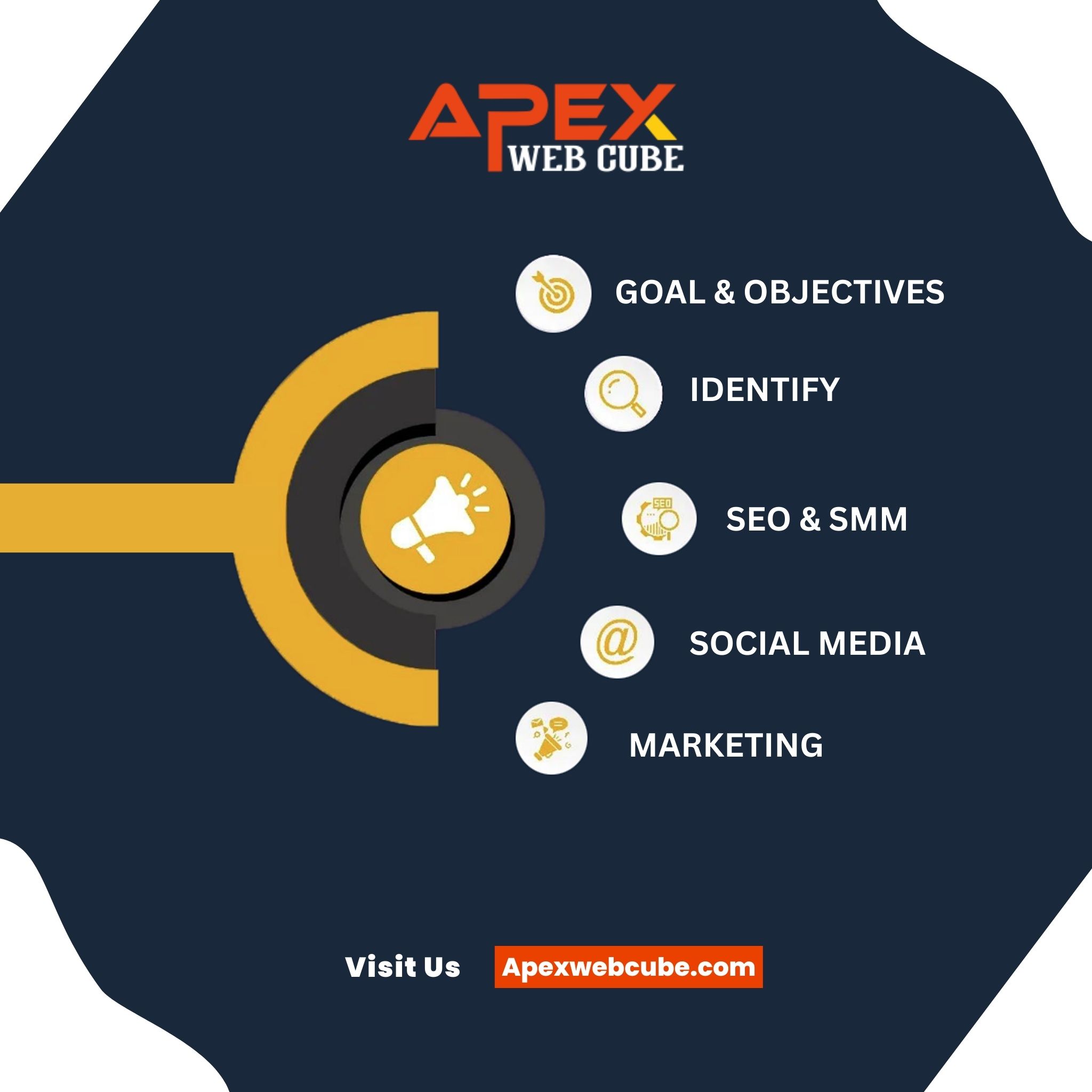 Apex Web Cube (@ApexWebCube) / Twitter