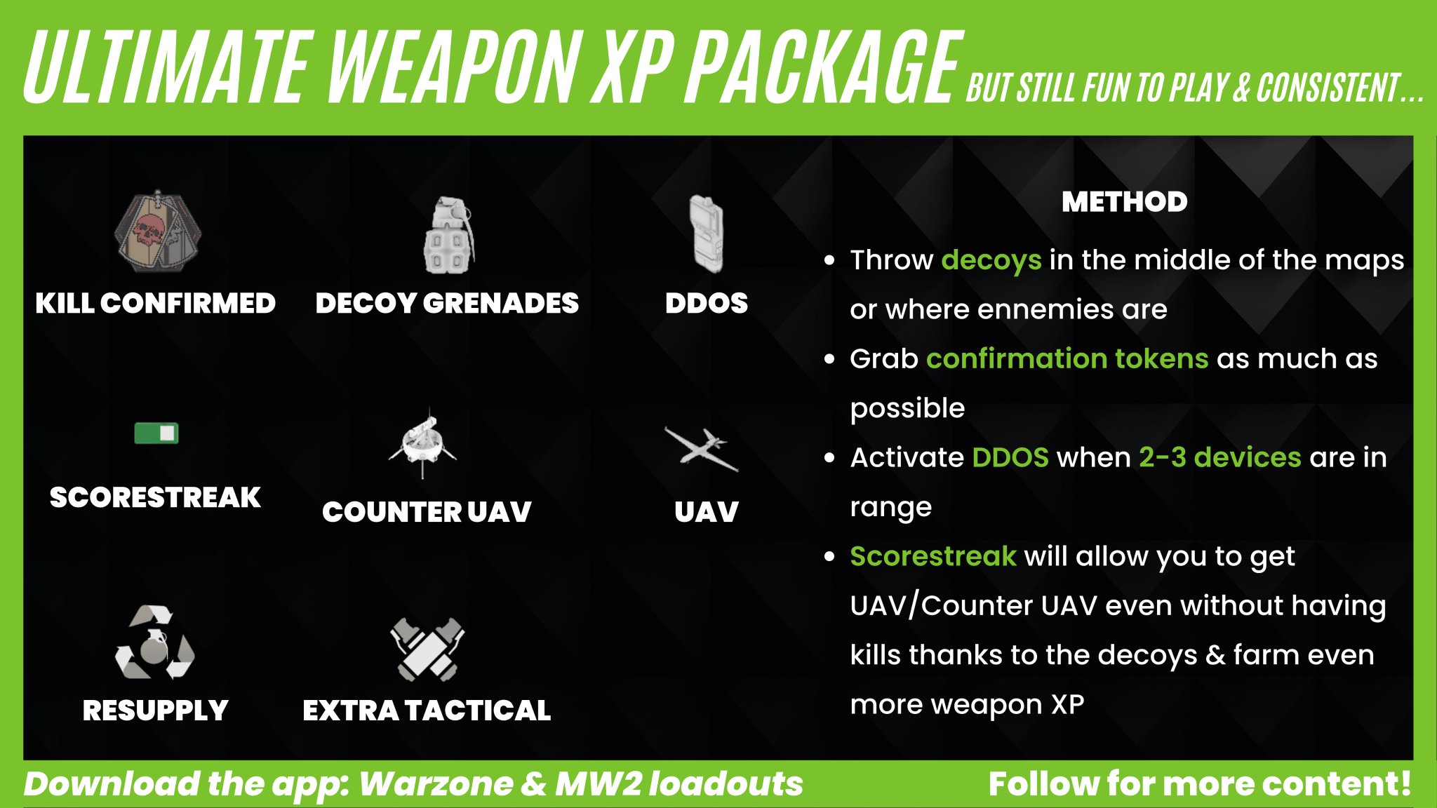 Warzone Loadout Codmunity Get The App On Twitter Follow This Strat