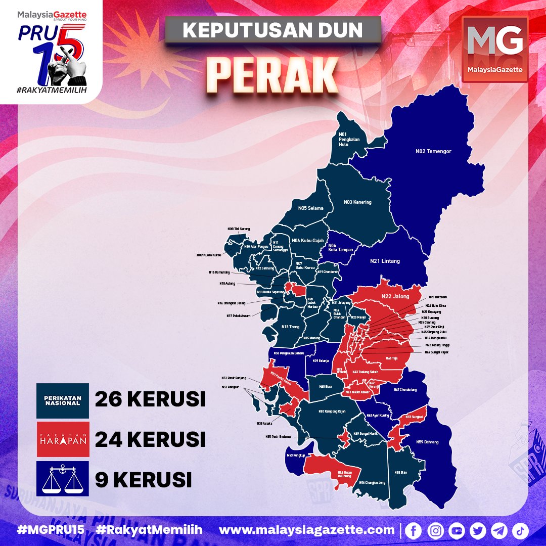 Malaysia Gazette on Twitter: "#PRU15 : Kerusi DUN Perak menyaksikan persaingan hebat antara ...