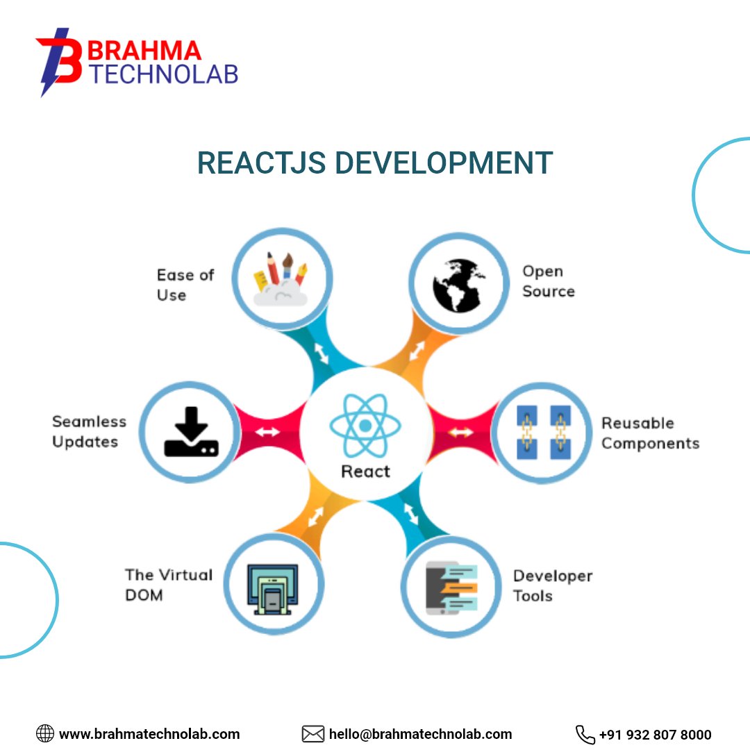 Brahma Technolab On Twitter Brahmatechnolab Reactjs Javascript Html Css Programming