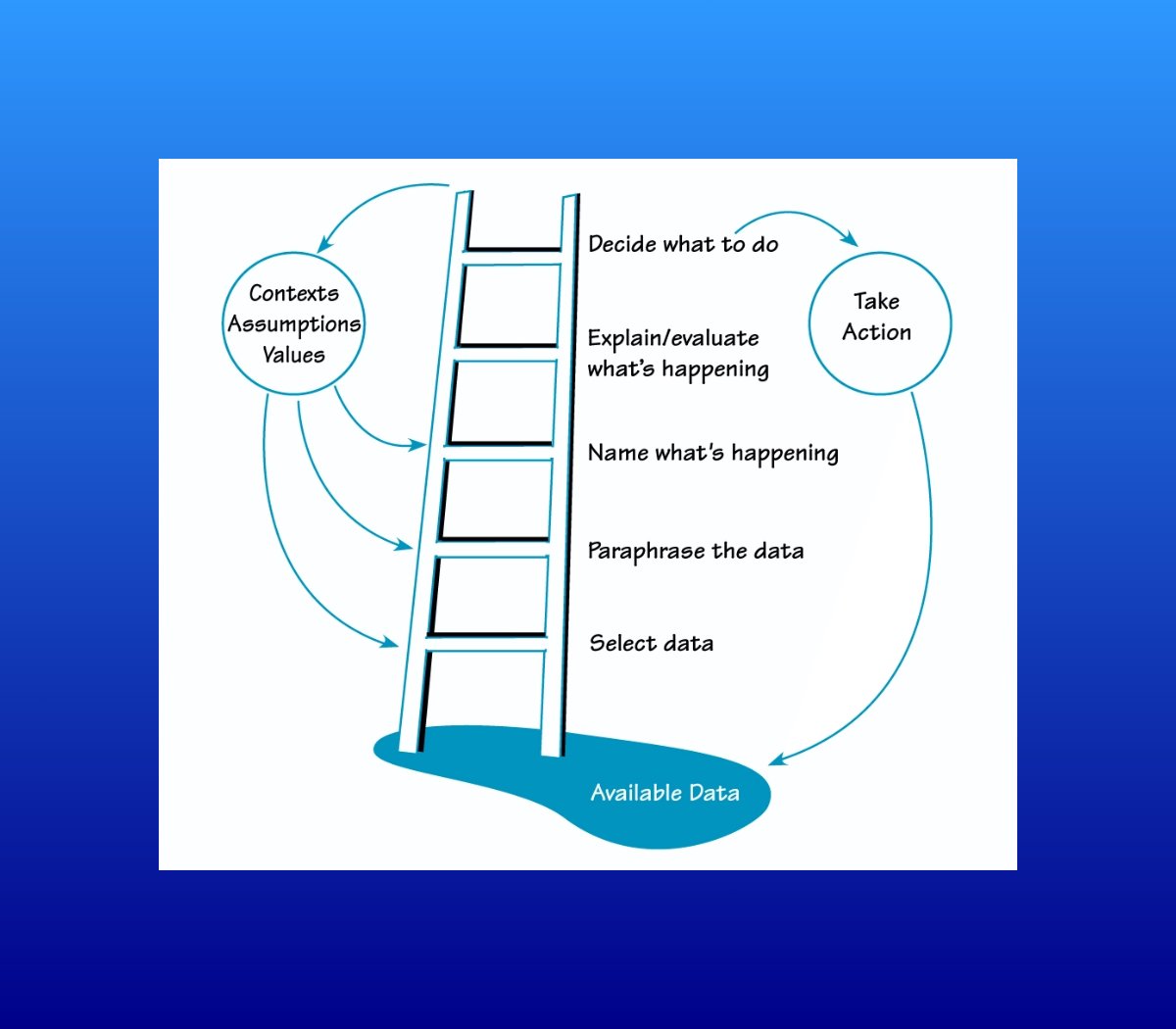 10 thinking tools or frameworks that will skyrocket your efficiency ...