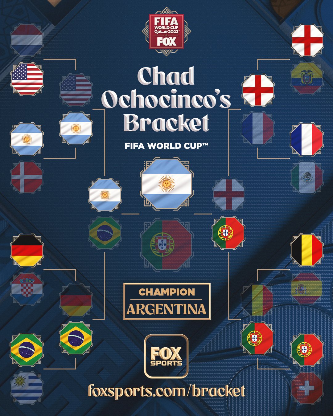 World Cup Soccer Brackets